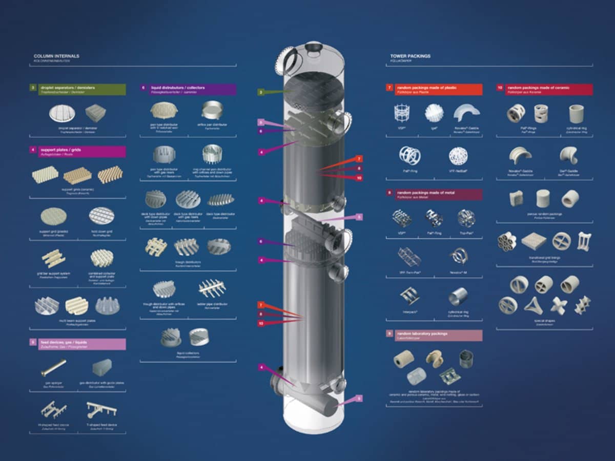 VFF: Products